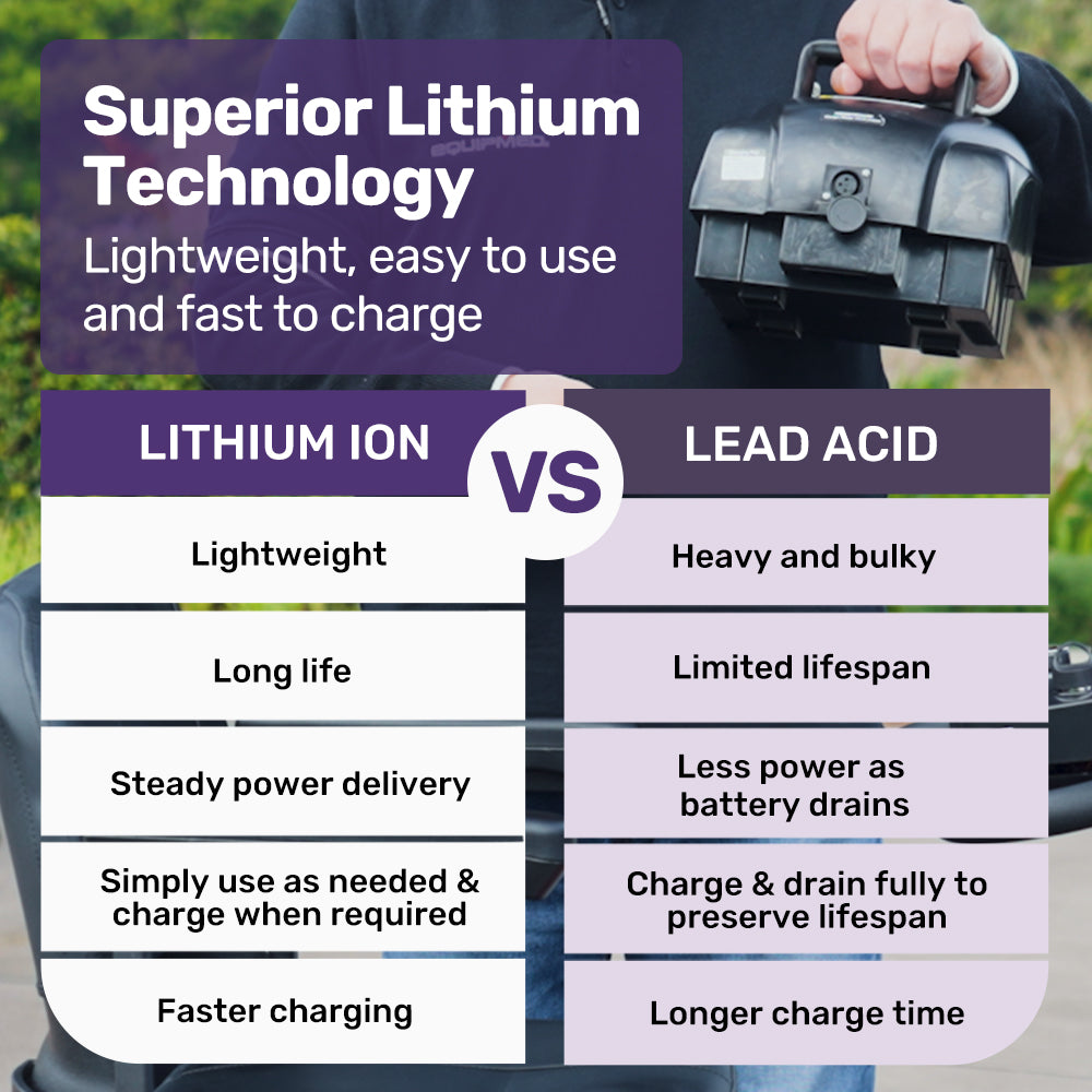 PRE-ORDER EQUIPMED FreeLite+ Mid-Sized Electric Foldable Mobility Scoo ...